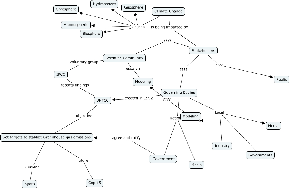 Shauna Bassett Climate Change Concept Map 2nd submission